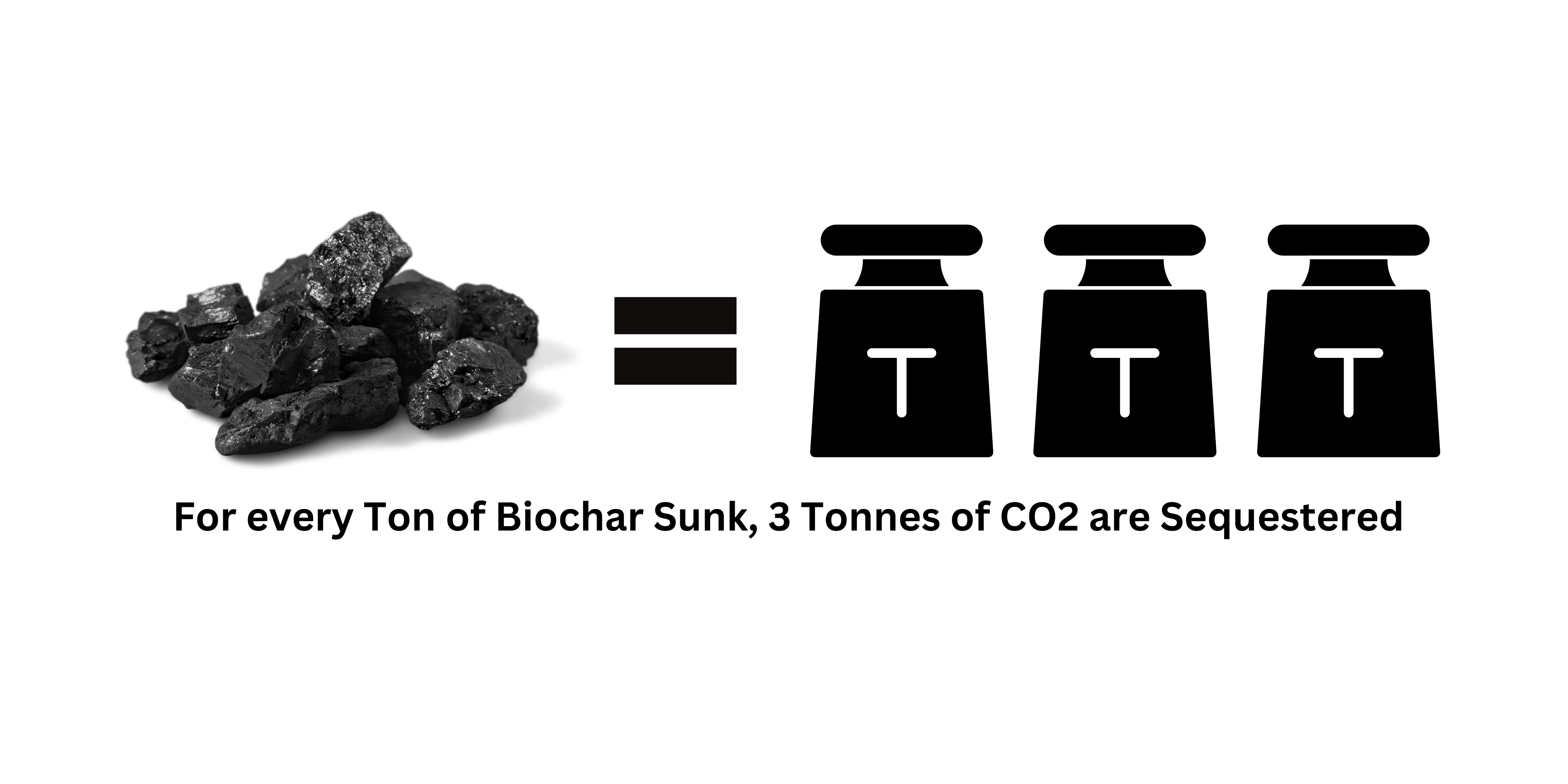 Elementor #3017 - Southland Carbon